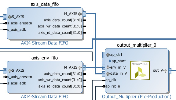Notions de base sur les FPGA : guide pour les débutants | DigiKey